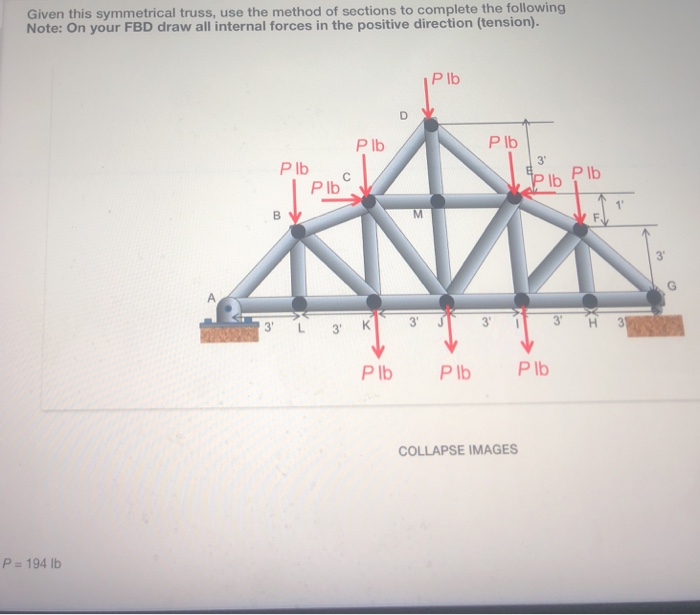 Solved Given this symmetrical truss, use the method of | Chegg.com