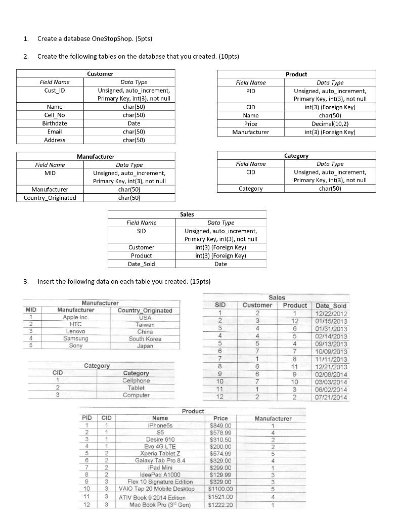 Solved Objectives Student should be able to: Create and | Chegg.com
