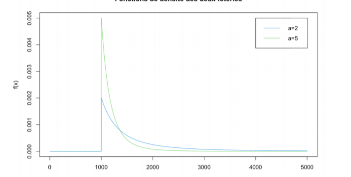 Suppose a consumer with Von Neuman Morgenstern | Chegg.com