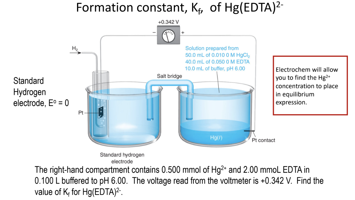 Solved Find the Kf value and explain in simple terms how to | Chegg.com