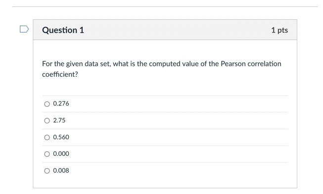 Solved Dat 100 s) For the given data set, what is the | Chegg.com