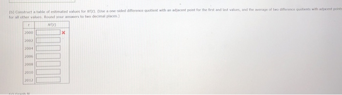 Solved (b) Construct a table of estimated values for N'). | Chegg.com