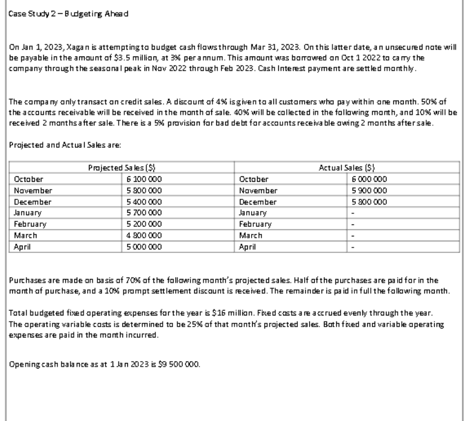 Solved Case Study 2 – Budgeting AheadOn Jan 1, 2023, Xagan | Chegg.com