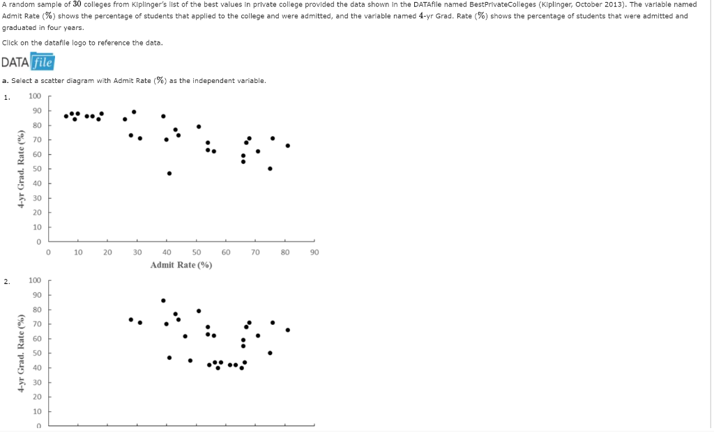 A random sample of 30 colleges from Kiplinger's list | Chegg.com