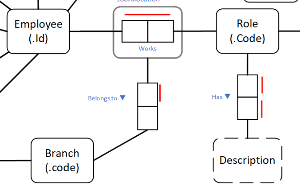 Solved How To Do Rmapping On Nested Entities Please Provide
