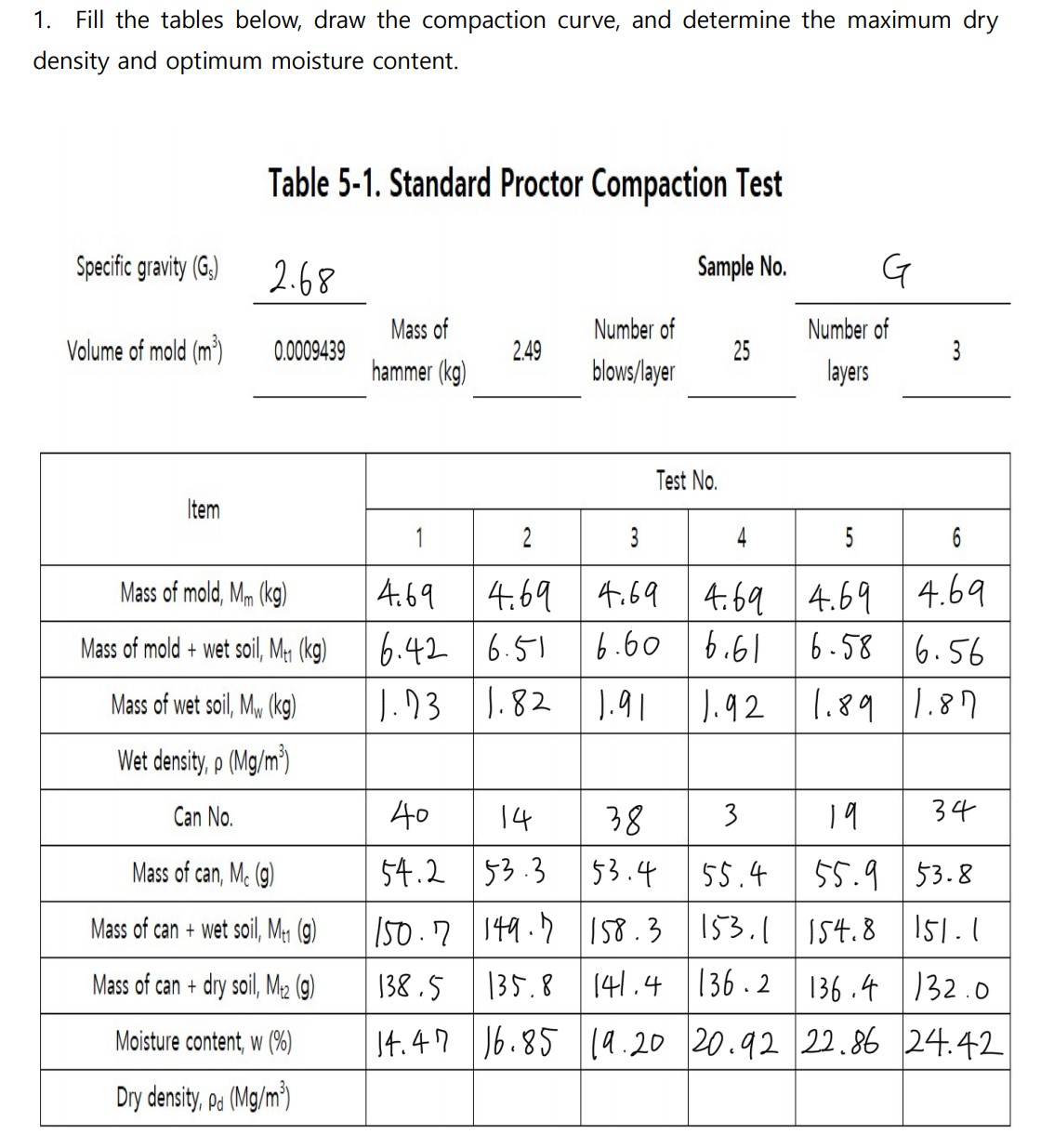 Solved 1. Fill the tables below, draw the compaction curve, | Chegg.com