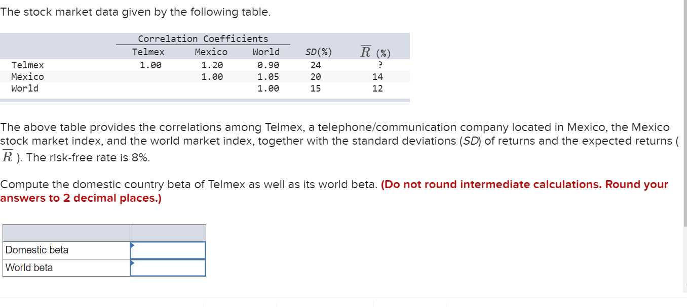 Solved The stock market data given by the following table. | Chegg.com