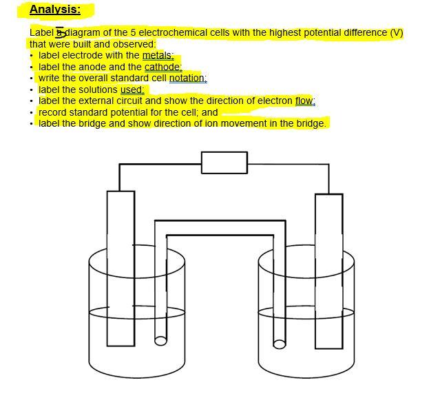 Solved 5 diagrams are required. I have included the lab | Chegg.com