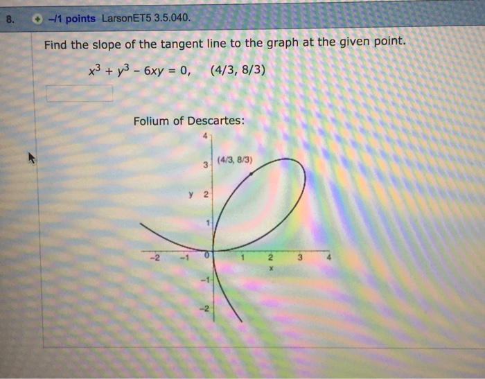 Solved Find The Slope Of The Tangent Line To The Graph At