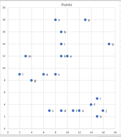 Solved a. Draw an optimal circuit, the shortest path that | Chegg.com
