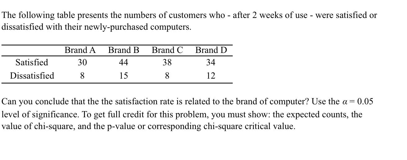 Solved The following table presents the numbers of customers | Chegg.com