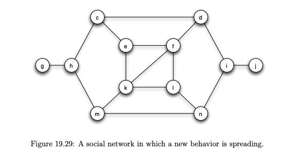 Solved 3. Consider the model from Chapter 19 for the | Chegg.com