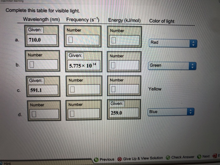 Solved Complete this table for visible light. Wavelength | Chegg.com
