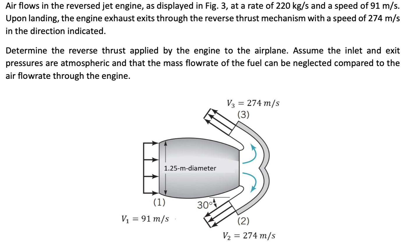 Solved Air flows in the reversed jet engine, as displayed in | Chegg.com