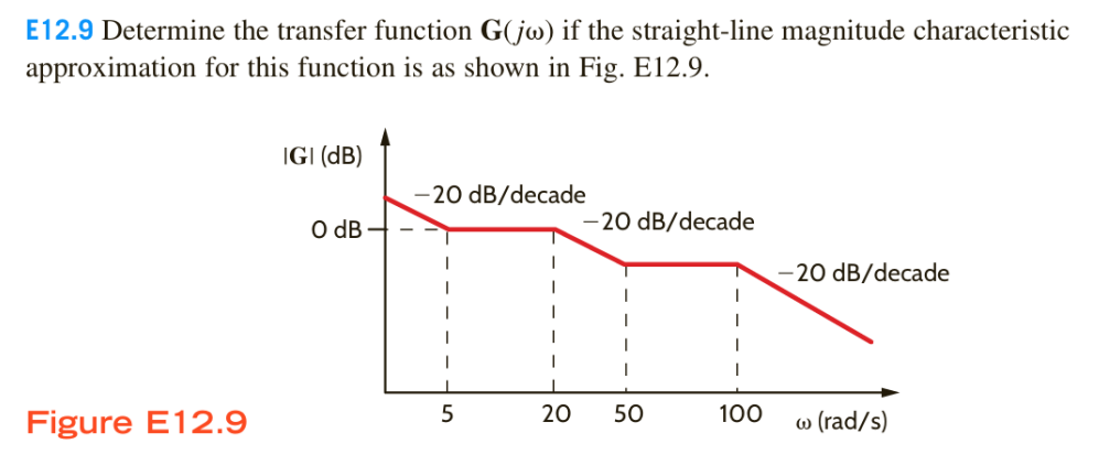 Solved E12.9 ﻿Determine the transfer function | Chegg.com