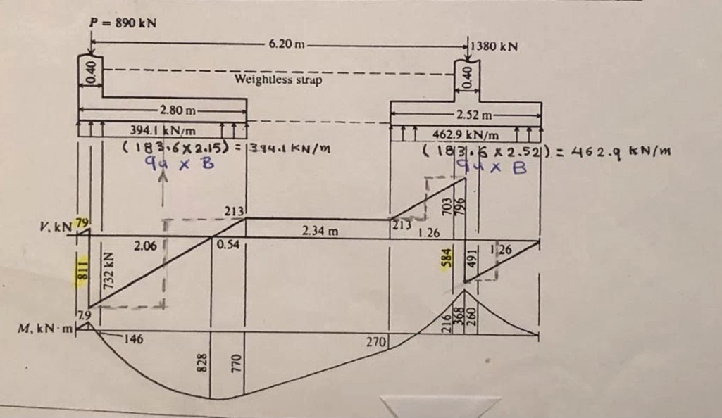 Use ACI design code For the shown strap footing it is | Chegg.com