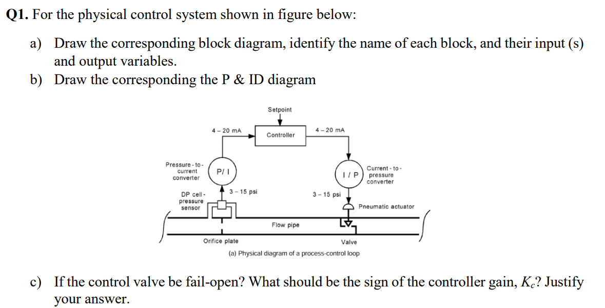 Solved Q1. For the physical control system shown in figure | Chegg.com