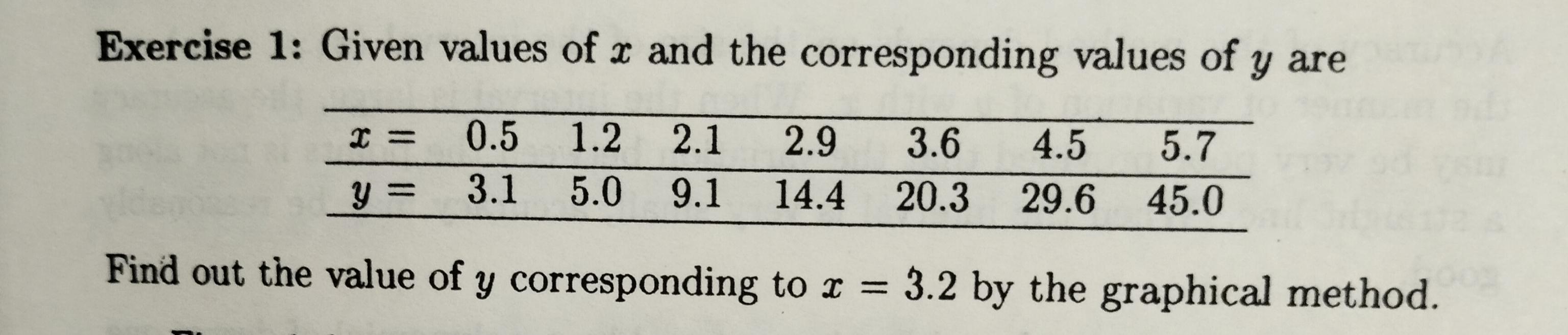 Solved Exercise 1: Given values of x and the corresponding | Chegg.com
