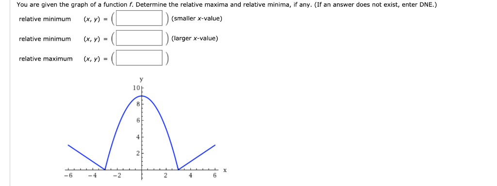 Solved You are given the graph of a function f. Determine | Chegg.com