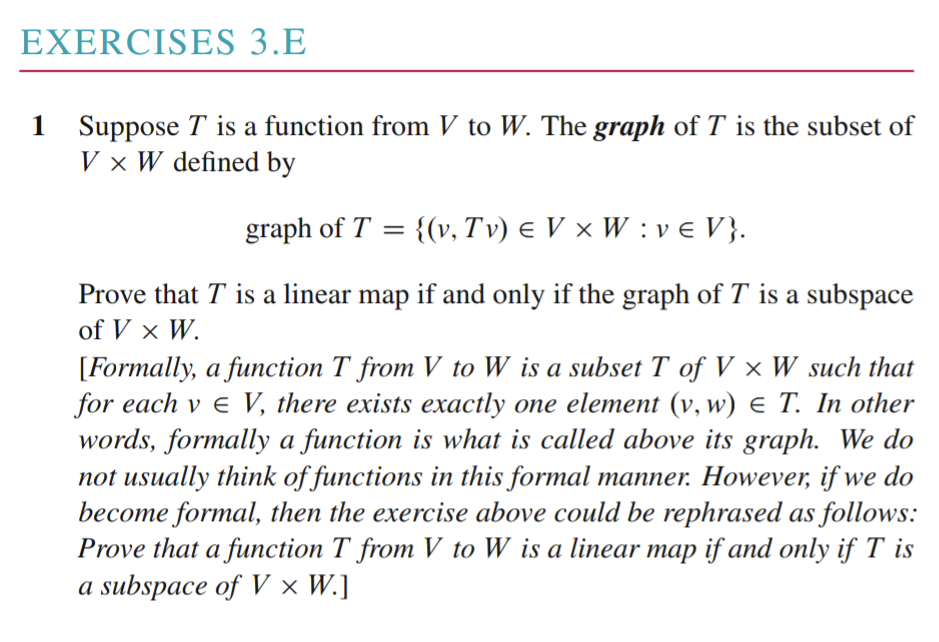 Solved Suppose T is a function from V to W. The graph of T | Chegg.com