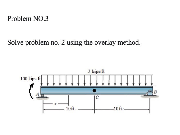 Solved Using the double integration method, determine for | Chegg.com