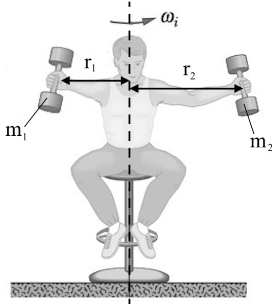 Solved A person sits in a chair that is free to rotate | Chegg.com