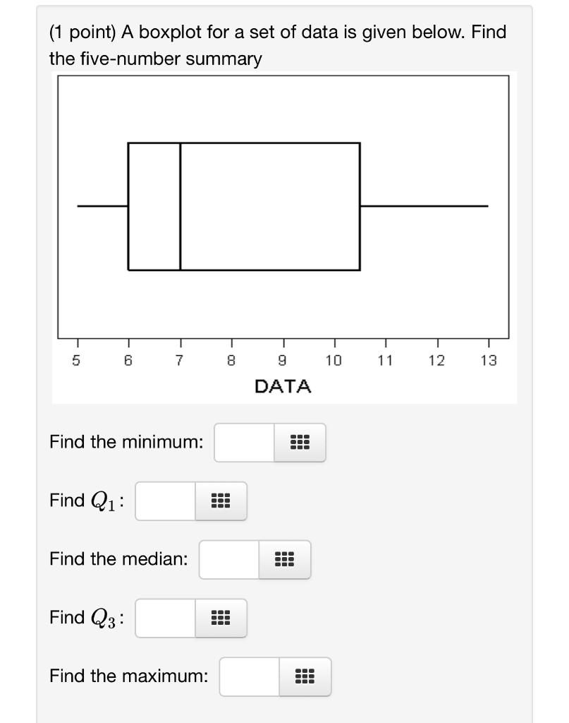 Solved ( 1 point) A boxplot for a set of data is given | Chegg.com