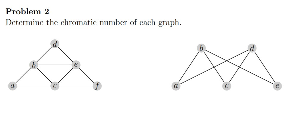 Solved Problem 2 Determine the chromatic number of each | Chegg.com