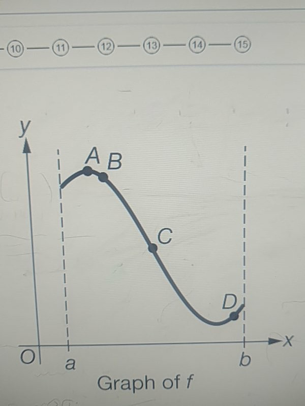 Solved Graph off TAB ---+co The grach of the trigonometric | Chegg.com
