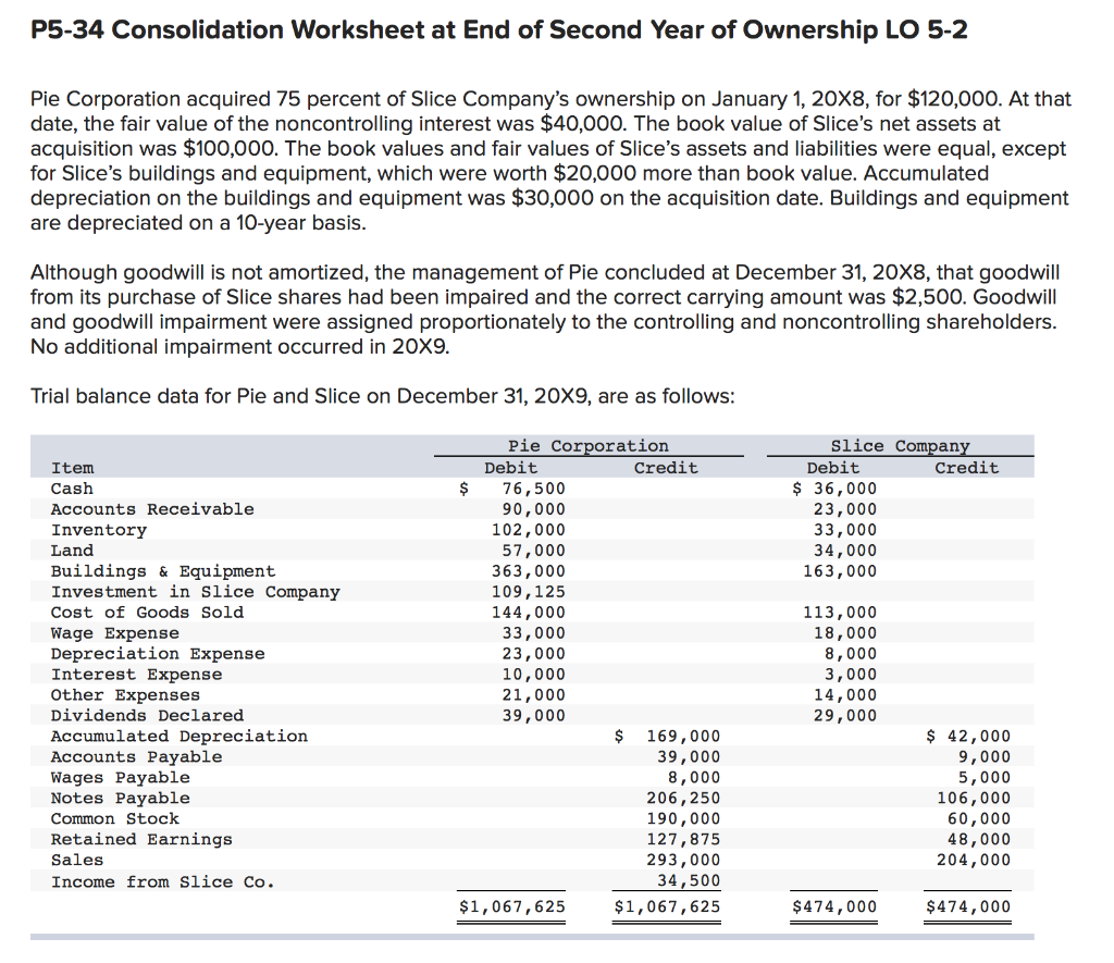 Solved P5-34 Consolidation Worksheet at End of Second Year | Chegg.com