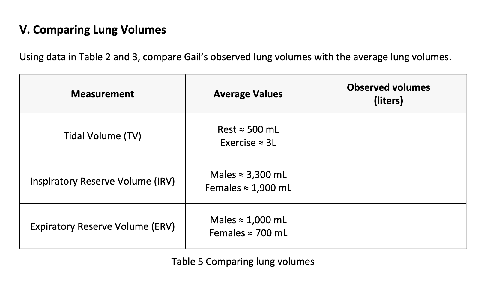 III. Volume and Capacity Measurements Fill out the | Chegg.com