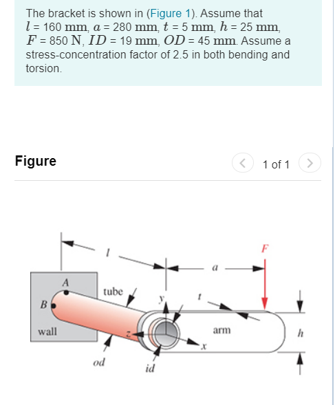 Solved The bracket is shown in (Figure 1). Assume that 1 = | Chegg.com