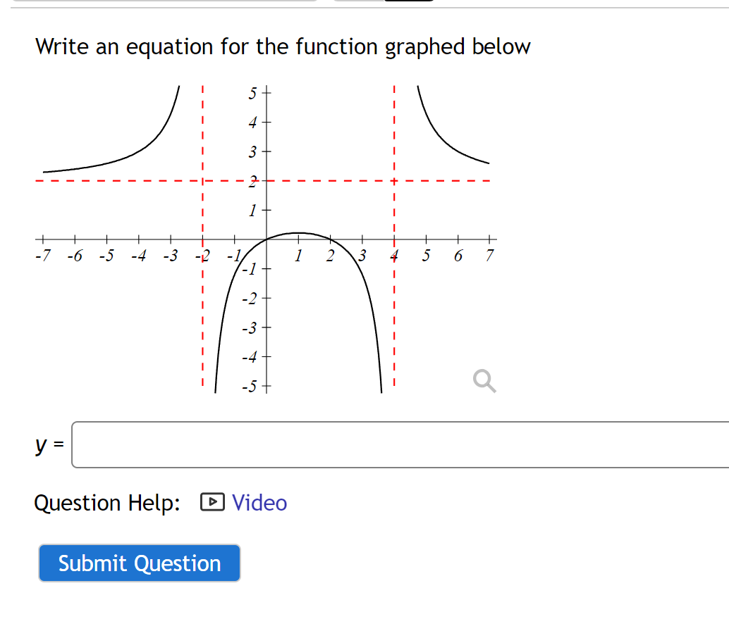 Solved Write an equation for the function graphed below 5 4 | Chegg.com