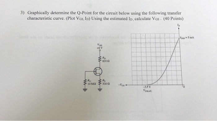 Solved 3) Graphically determine the Q-Point for the circuit | Chegg.com