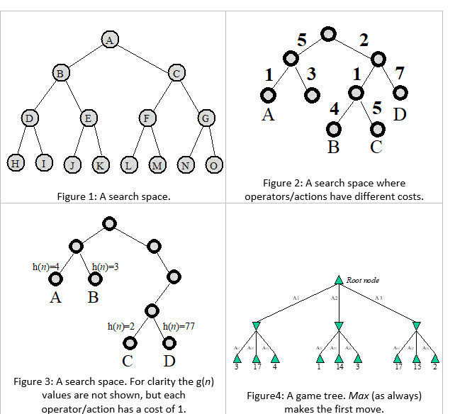 Solved Figure 2: A search space where Figure 1: A search | Chegg.com