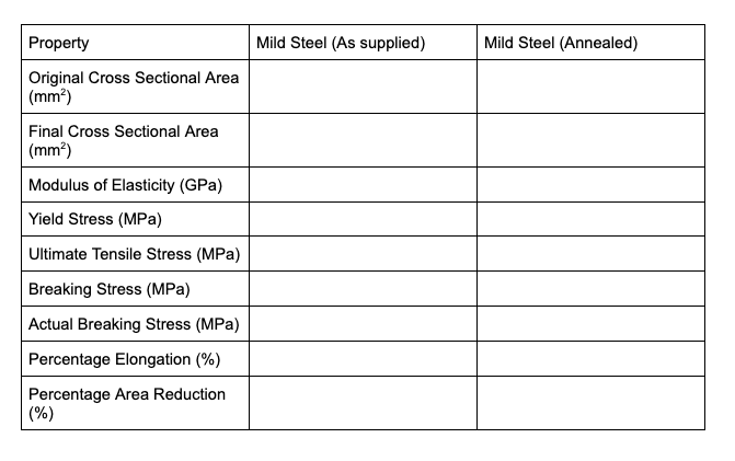 Solved Mild Steel (As supplied) Mild Steel (Annealed) | Chegg.com