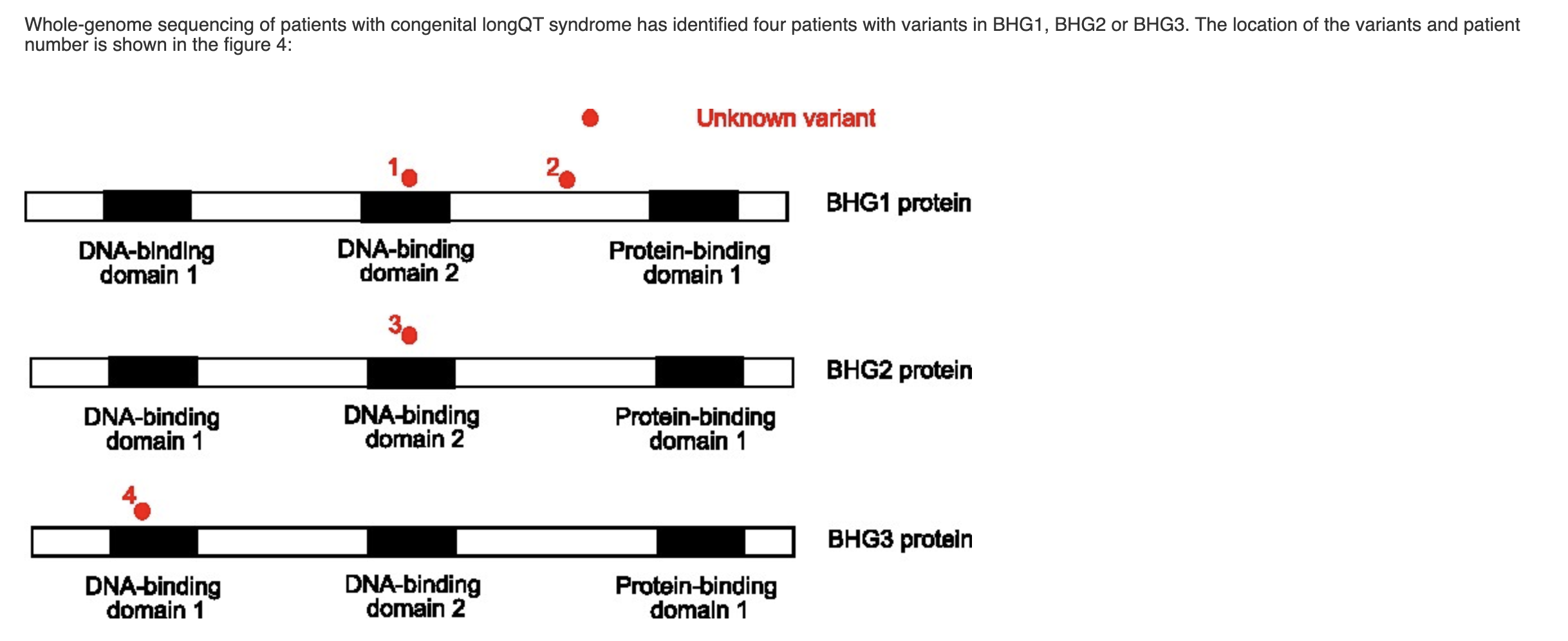 Solved The figure below shows the location of variants in a | Chegg.com
