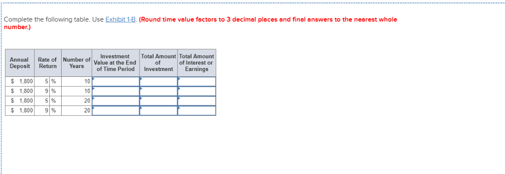 Solved Complete the following table. Use Exhibit 1-B.(Round | Chegg.com