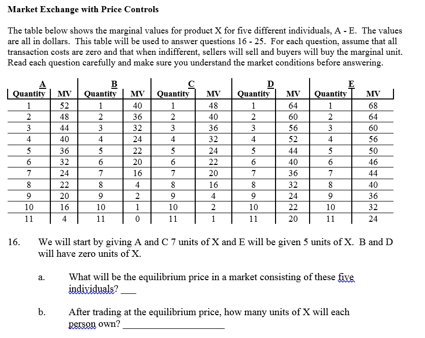 Solved Market Exchange with Price Controls The table below | Chegg.com