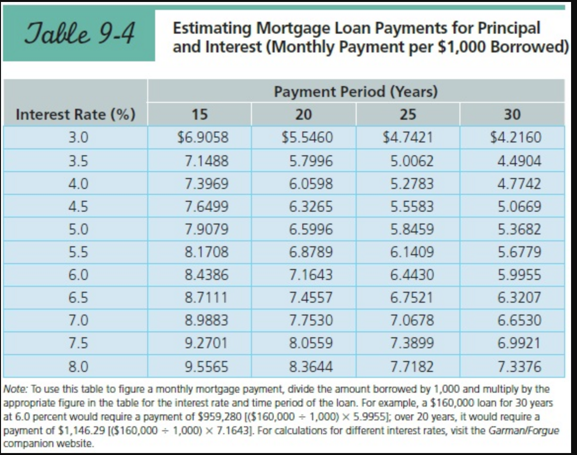 Solved Alex Guadet of Nashville, Tennessee, has been renting | Chegg.com