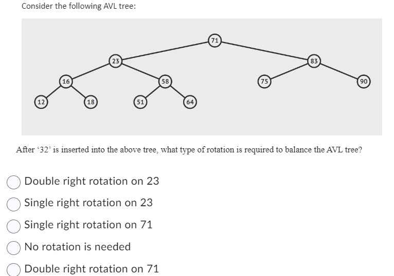 Solved Consider the following AVL tree: After ' 32 ' is | Chegg.com