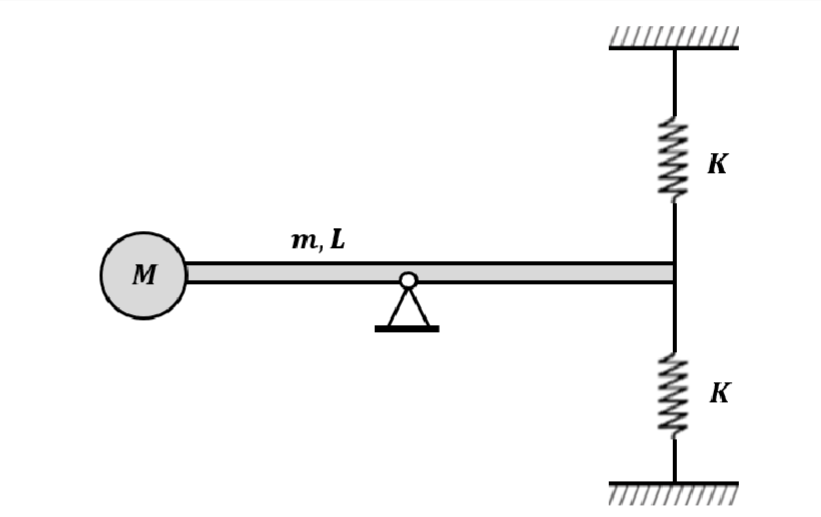 Solved Use the Energy Method to find the equivalent | Chegg.com