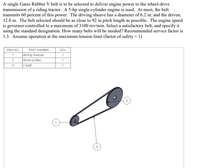 Solved A single Gates Rubber V belt is to be selected to | Chegg.com