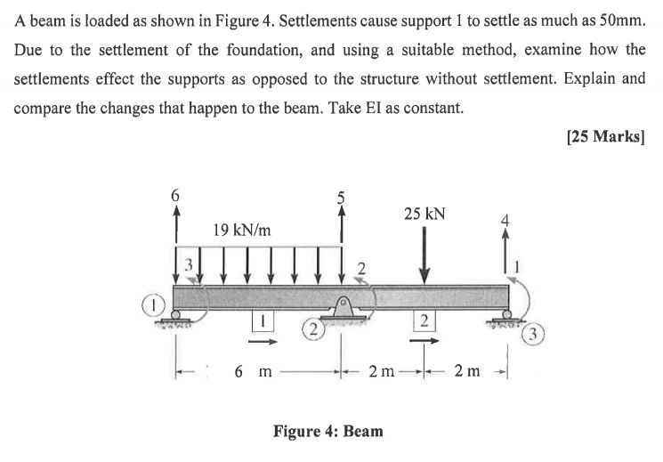Solved helpA beam is loaded as shown in Figure 4. | Chegg.com