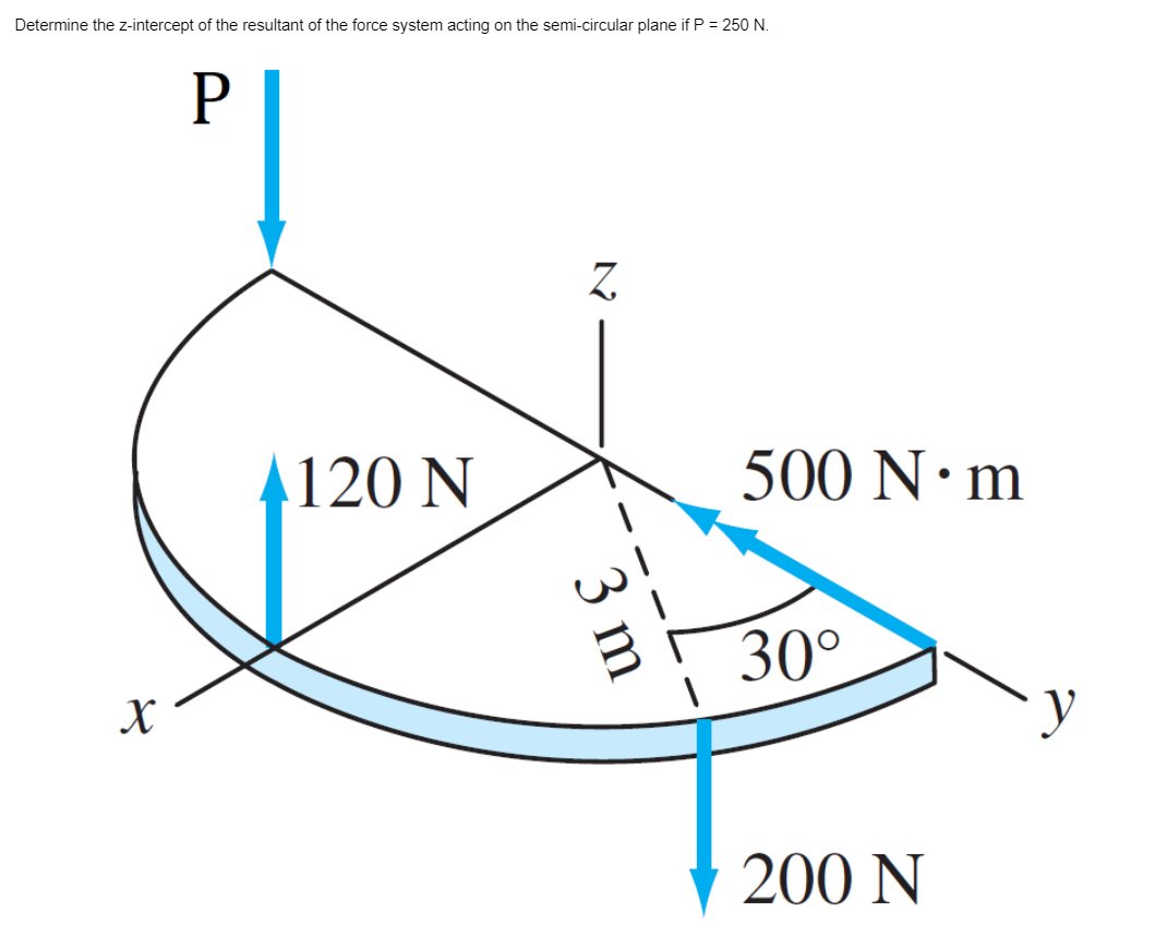 Solved Determine the z-intercept of the resultant of the | Chegg.com