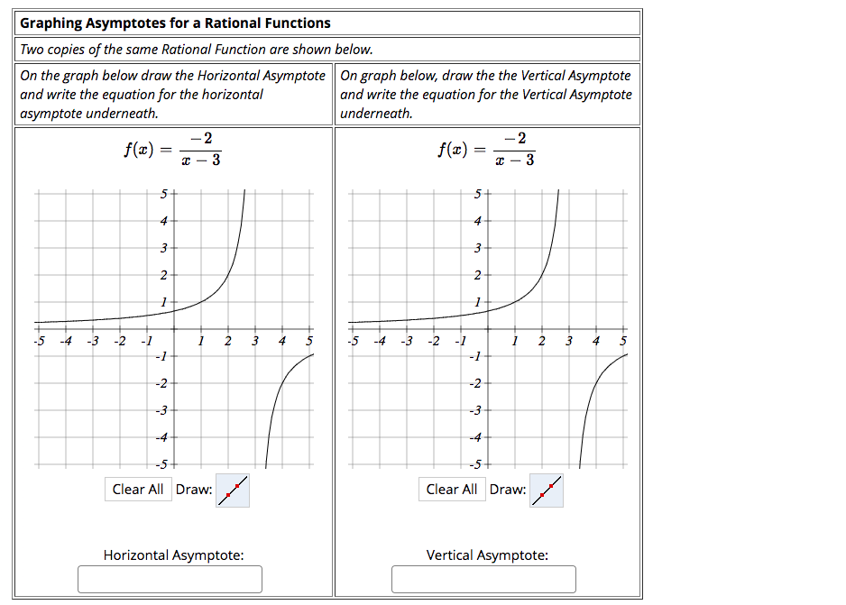 Solved Find the domain of the function in interval notation: | Chegg.com