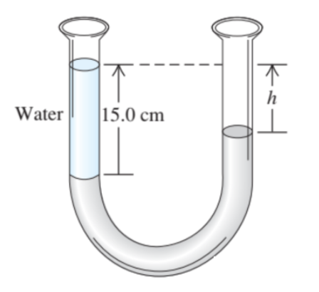 Solved A U-shaped tube open to the air at both ends contains | Chegg.com