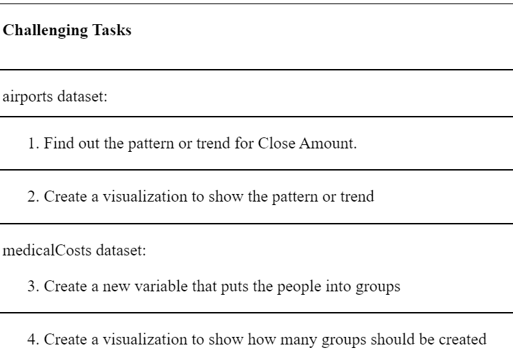 Challenging Tasks airports dataset: 1. Find out the | Chegg.com
