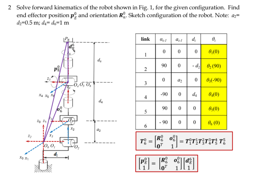 Solved 2 Solve forward kinematics of the robot shown in Fig. | Chegg.com