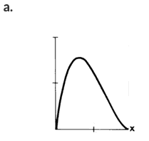 Solved Consider the sketches of continuous probability | Chegg.com